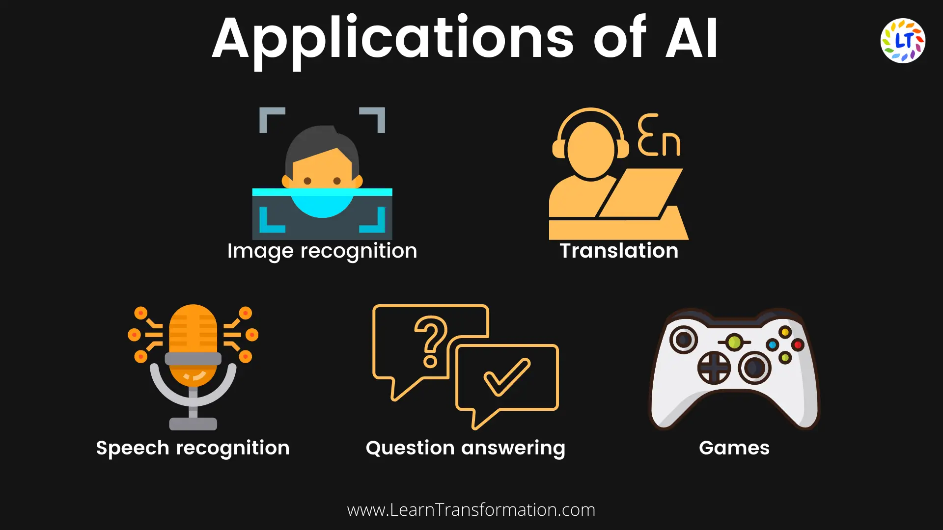 Artificial Intelligence Examples Artificial Intelligence Examples