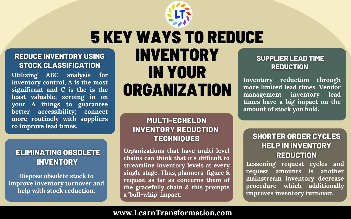 Top 5 Ways To Reduce Inventory In Your Organization - Learn Transformation