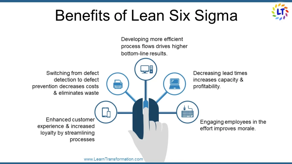 Lean Six Sigma Steps Strategies Certifications Benefits Learn